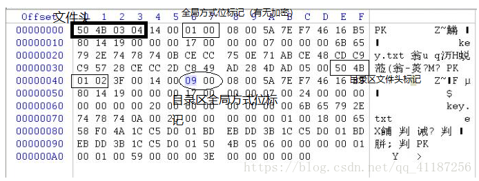 CTF misc zip、rar文件伪加密_rar里面文件头没有74-CSDN博客
