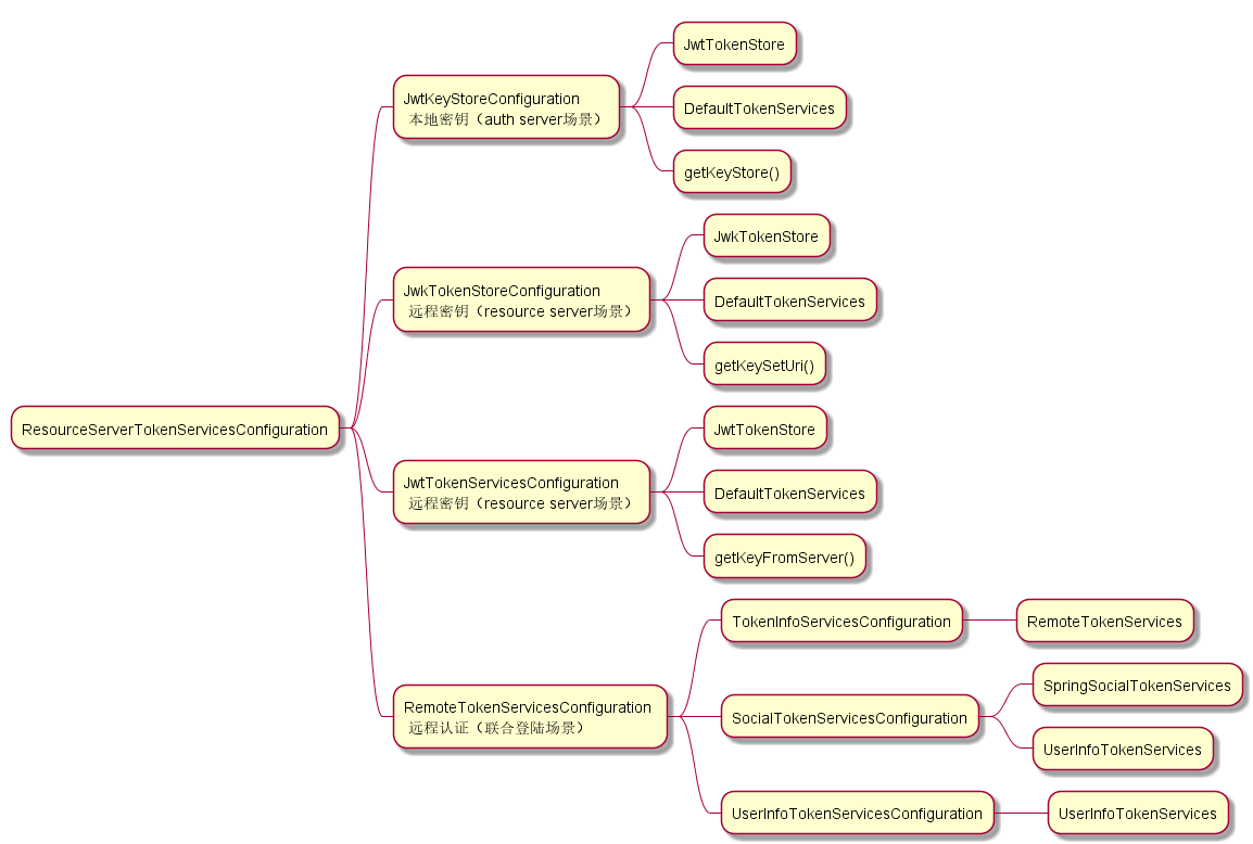 spring cloud实战（五）UAA_springcloud uaa-CSDN博客