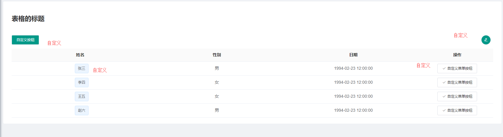 Avue表格应用自定义_avue 自定义表单-CSDN博客