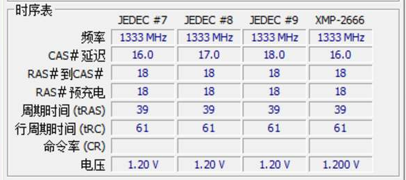 电脑内存条C14和C16的区别是什么？_c16时序-CSDN博客