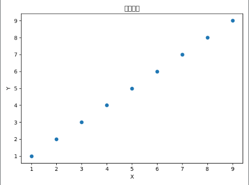 python pyplot 画图中文乱码以及正负号问题_python画图书名号打不出来-CSDN博客