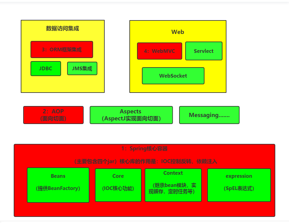 Spring_第一章（IOC）-CSDN博客