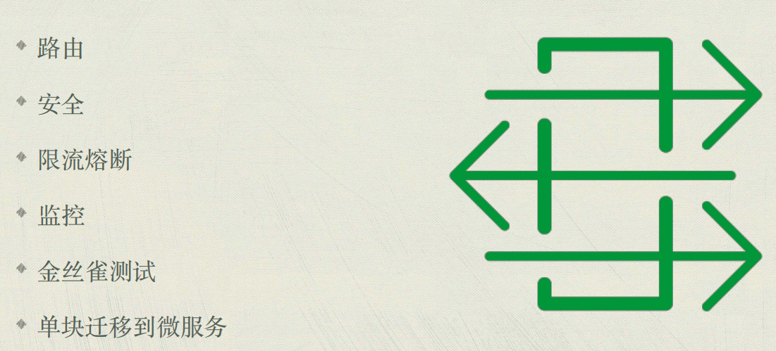 微服务⽹关Spring Cloud Gateway_gateway sse-CSDN博客