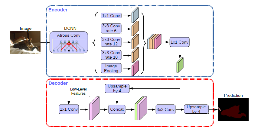 deeplabv3+ decoder代码 详解-CSDN博客