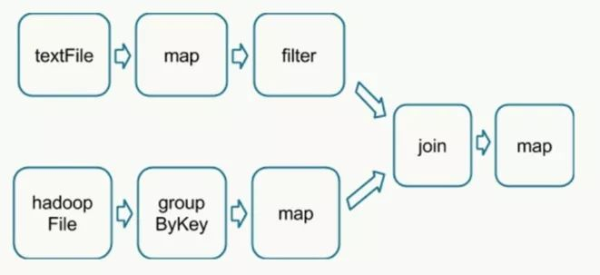 Spark MLlib 分布式机器学习并行训练原理 一文读懂_spark ml rnn-CSDN博客