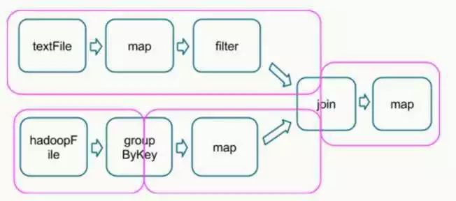 Spark MLlib 分布式机器学习并行训练原理 一文读懂_spark ml rnn_是杰夫呀的博客-CSDN博客