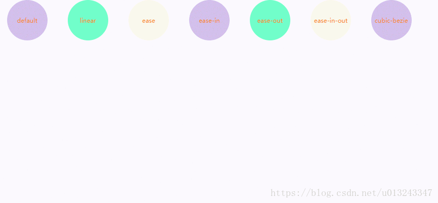 Css3—animation动画和transition详解（最新）css3 Animation实现transition Csdn博客 