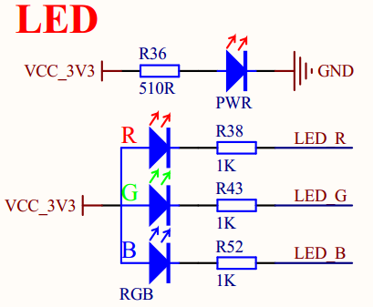 潘多拉STM32L475学习 (基于MDK自带Pack) （一）：闪烁Led_stm32l4 pack-CSDN博客