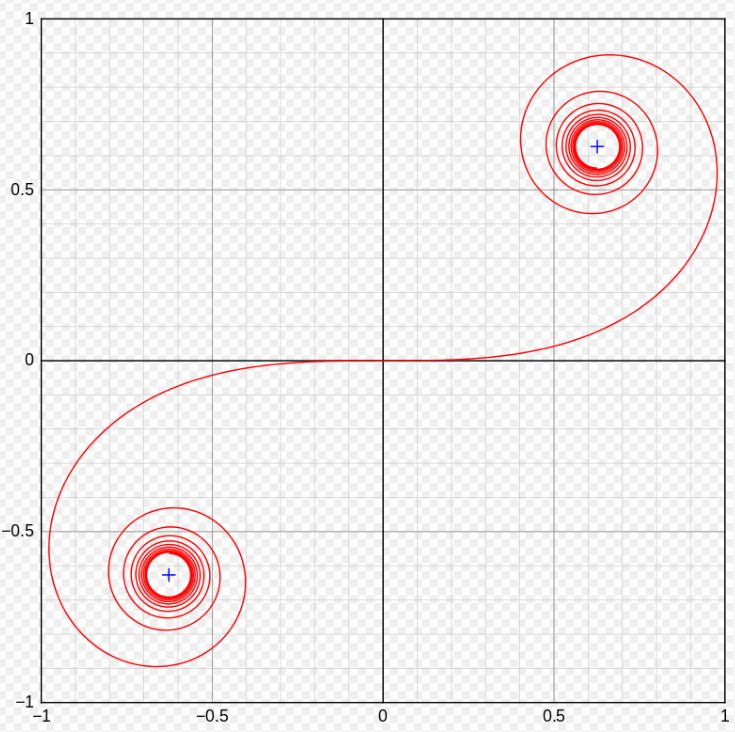 [Python|Clothoid]Clothoid曲线（回旋曲线）与直角坐标求解的python实现_pyclothoids-CSDN博客