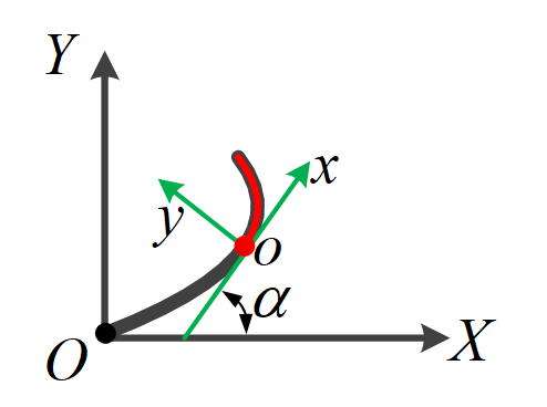 [Python|Clothoid]Clothoid曲线（回旋曲线）与直角坐标求解的python实现_pyclothoids-CSDN博客