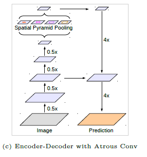 deeplabv3+ decoder代码 详解-CSDN博客