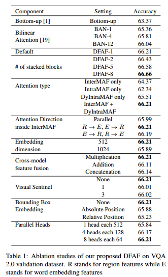 【文献阅读】DFAF——模态内和模态间动态融合的VQA模型（P. Gao等人，CVPR，2019）-CSDN博客