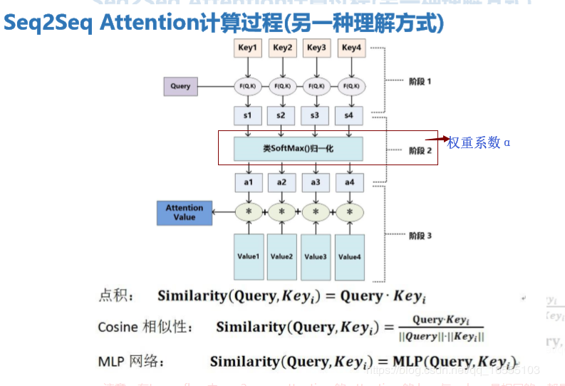 soft attention、hard attention、 local attention结构-CSDN博客