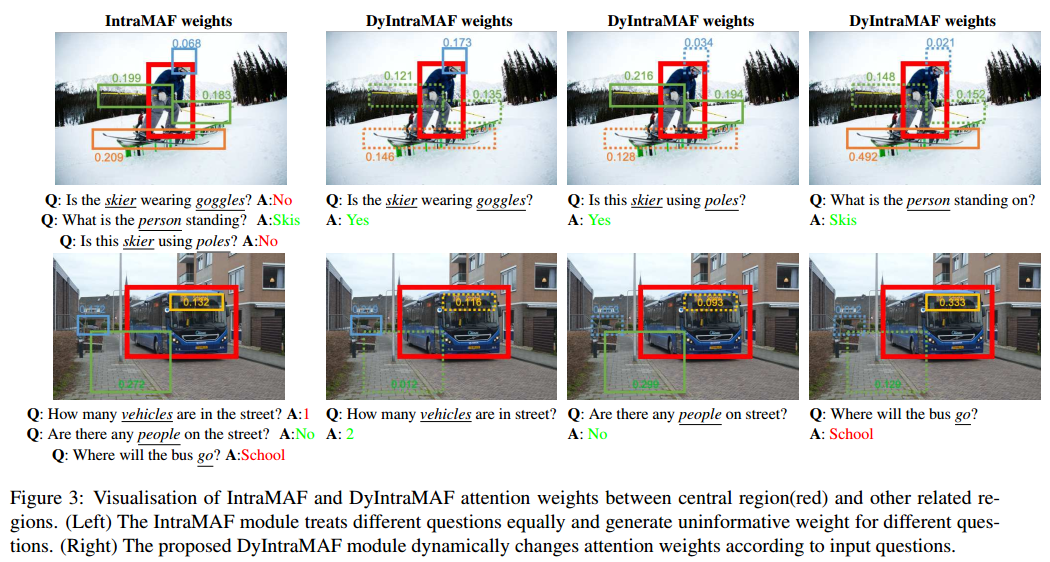 【文献阅读】DFAF——模态内和模态间动态融合的VQA模型（P. Gao等人，CVPR，2019）-CSDN博客