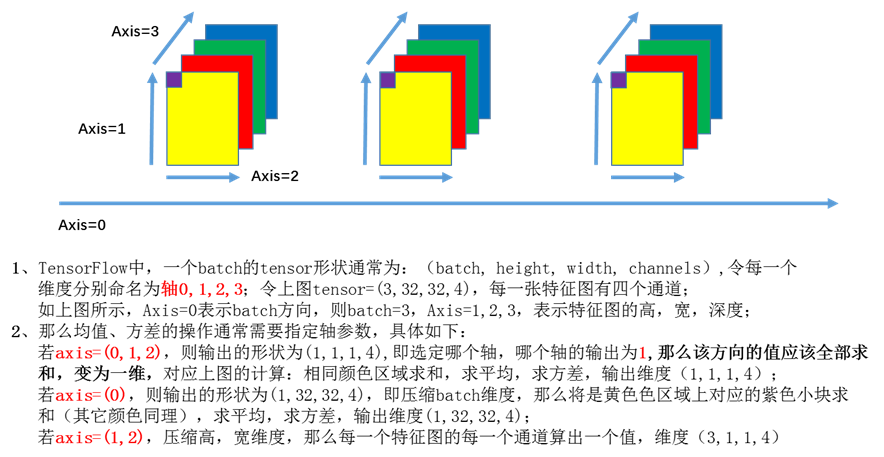 深度学习论文--Batch Normalization: Accelerating Deep Network Training by ...