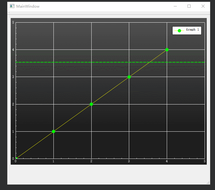 QCustomplot 实现鼠标追踪定位线以及坐标_qcustomplot 判断点在不在线上-CSDN博客
