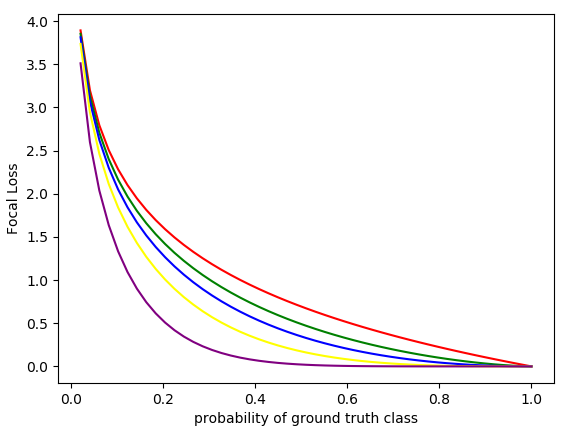 常用Loss总结_loss值-CSDN博客