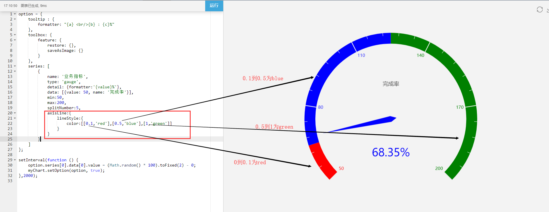 ECharts从零开始（八）—— gauge & funnel_echarts gauge-CSDN博客