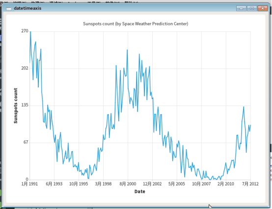 qt中qtchart图表模块47个例程预览_qml chart 条形图-CSDN博客