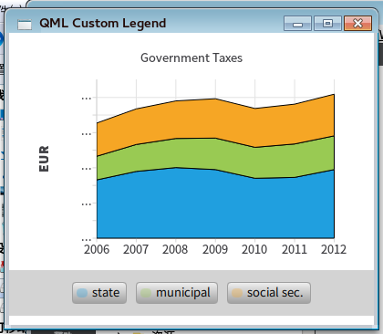 qt中qtchart图表模块47个例程预览_qml chart 条形图-CSDN博客