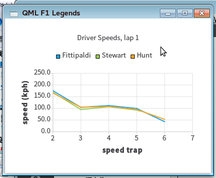 qt中qtchart图表模块47个例程预览_qml chart 条形图-CSDN博客