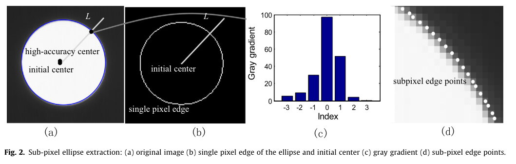 论文《An improved method for location of concentric circles in vision ...