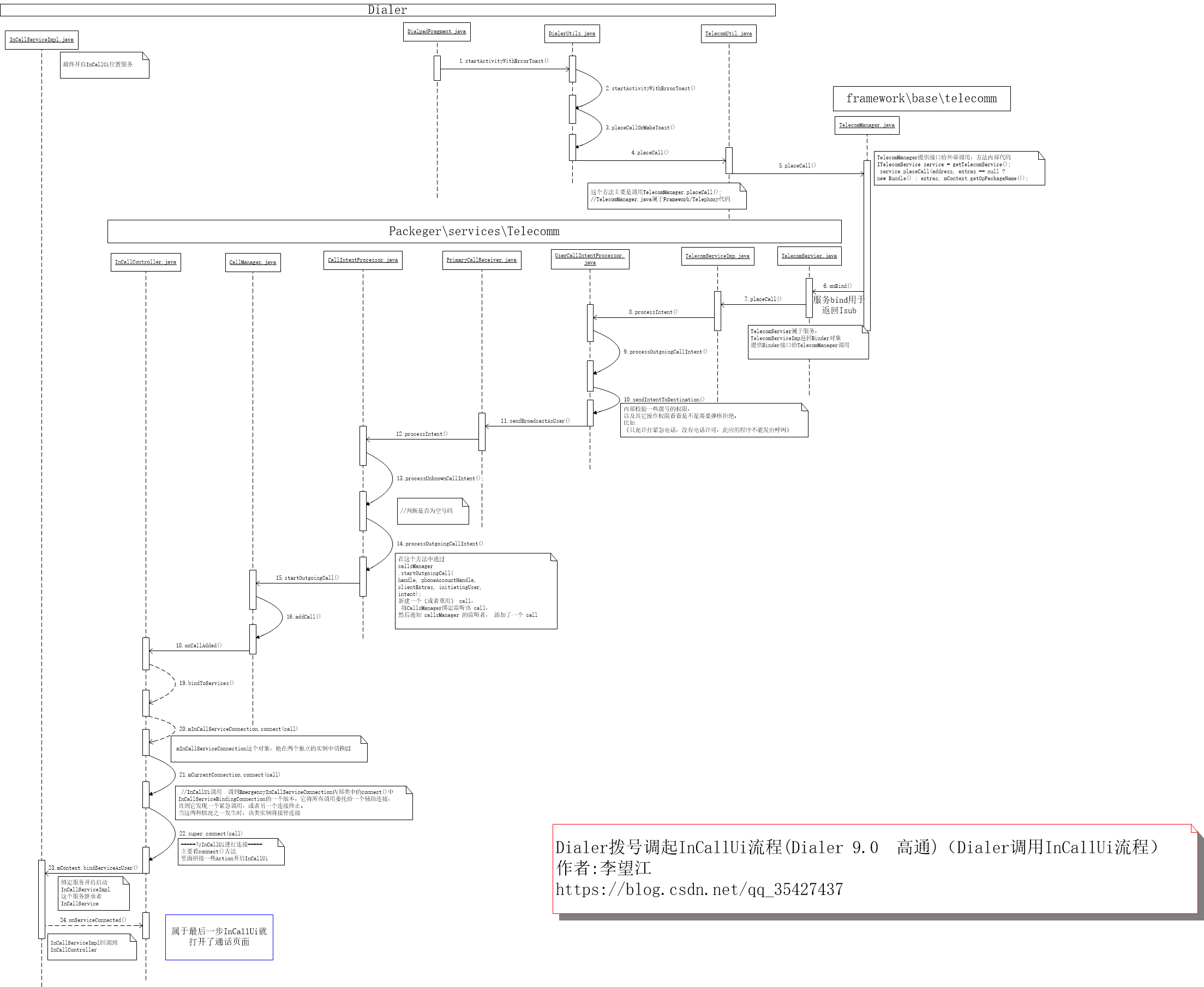 Phone拨号调起InCallUi流程(Phone 9.0 )（Phone调用InCallUi流程）_com.phone.thephone ...