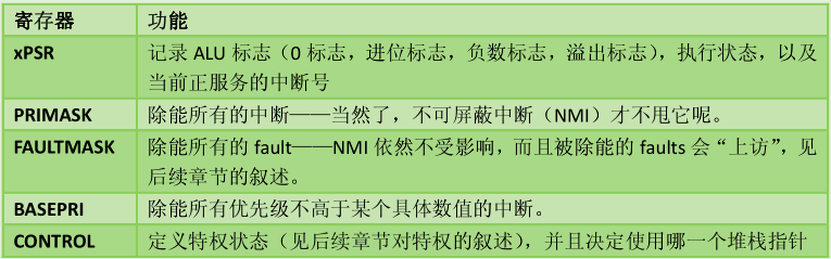 IOT-OS之RT-Thread（二）--- CPU架构与BSP移植过程_rt-thread支持的cpu列表-CSDN博客