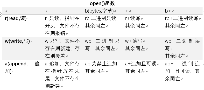 Python之关于文件读取与写入—— 菜鸟自结 Python Filecontent Csdn博客