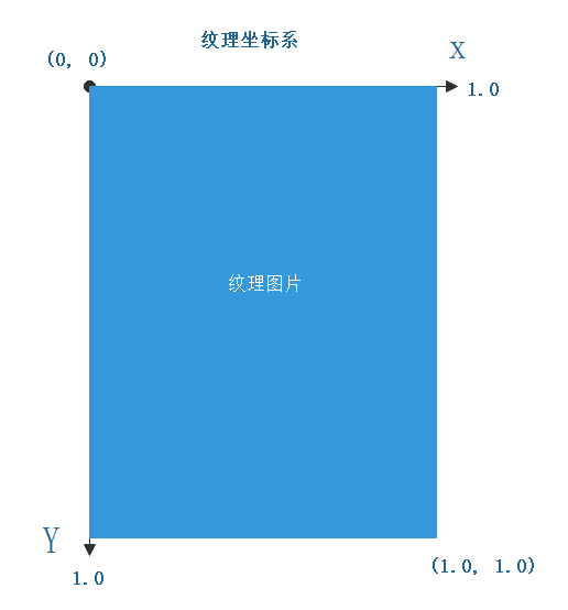 EGE答疑与补充_system ("pause")ege-CSDN博客
