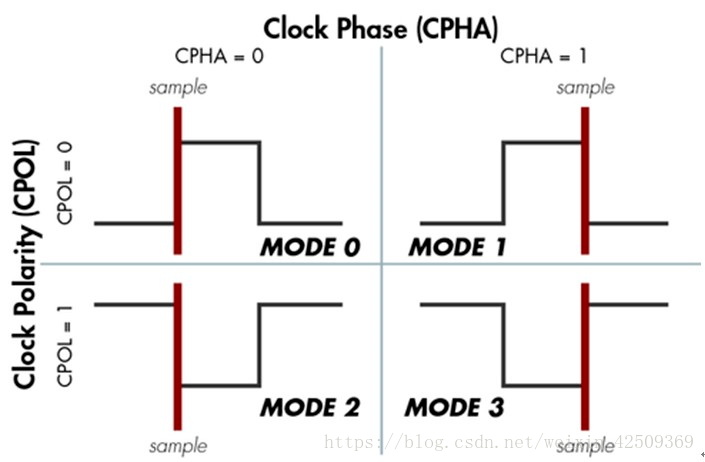 常用通信接口电气特征（二）：SPI_spi电平标准-CSDN博客