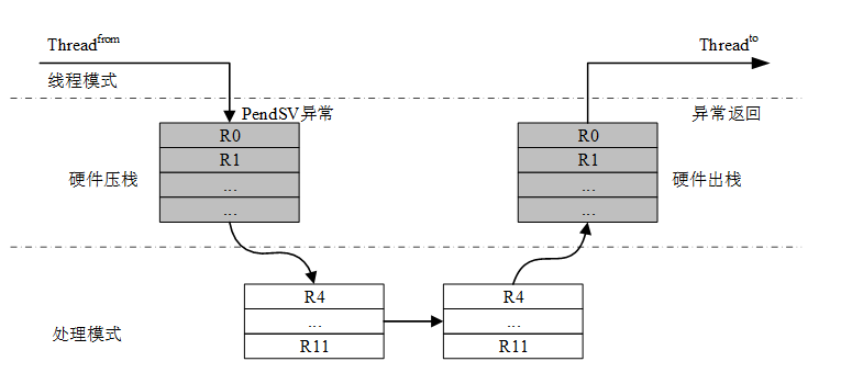 IOT-OS之RT-Thread（二）--- CPU架构与BSP移植过程_rt-thread支持的cpu列表-CSDN博客