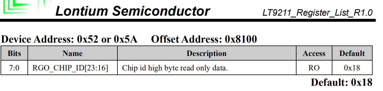 rk3399_android7.1调试mipi转lvds转换IC总结_lt9211 datasheet-CSDN博客