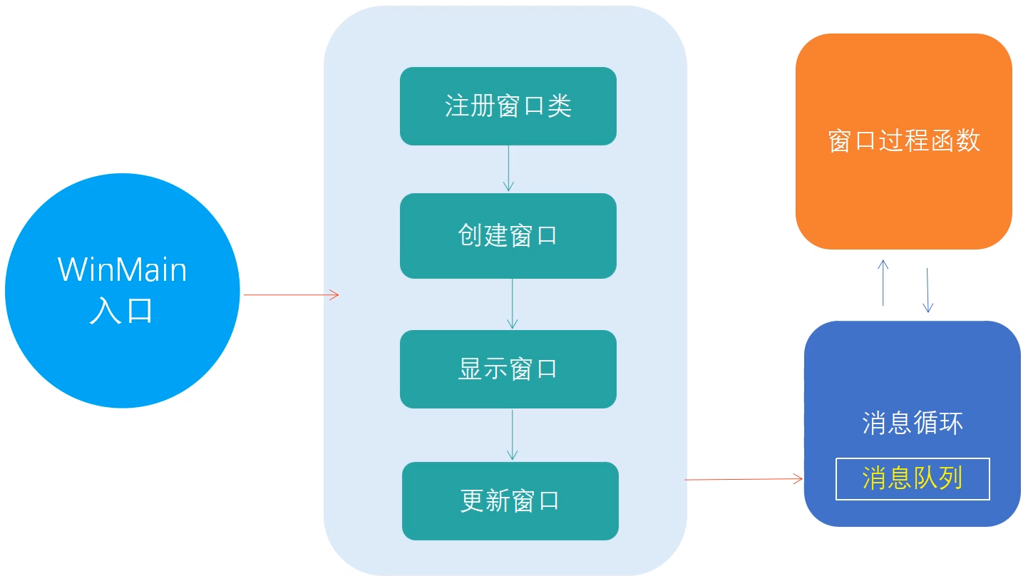 Windows窗口程序的开发1_20190913_开窗口程序-CSDN博客