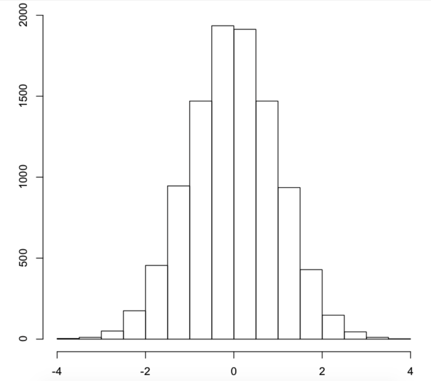 一维数据可视化：累积分布函数(Cumulative Distribution Function)-CSDN博客