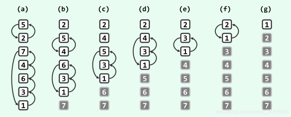 数学结构学习之冒泡排序(含c代码)数据结构冒泡排序main函数代码 Csdn博客