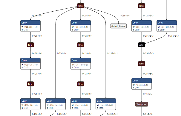 Exception thrown at 0x00007FF7A7B64FB3 in xx.exe: 0xC0000005: Access ...