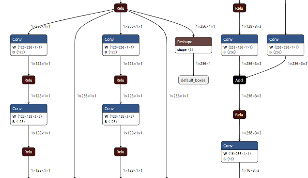 Exception thrown at 0x00007FF7A7B64FB3 in xx.exe: 0xC0000005: Access ...