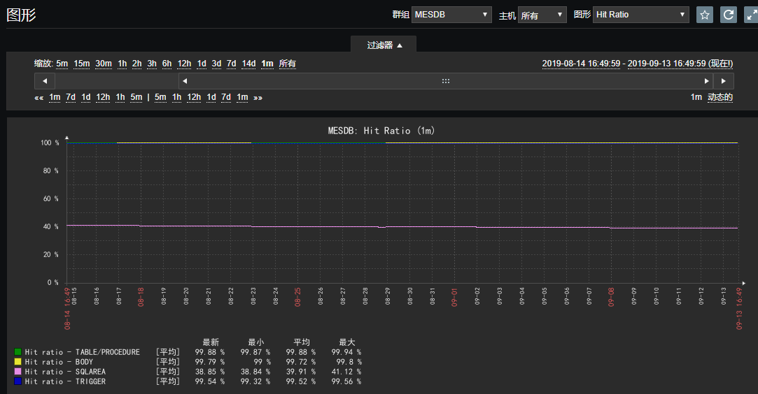 使用Orabbix在Ubuntu的Zabbix上监控Oracle_zabbix 5.0监控oracle 11g-CSDN博客