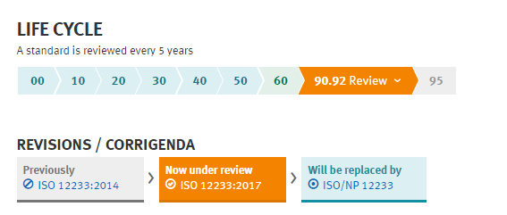 Detailed explanation of SFR algorithm (1)-basic theory - Programmer Sought