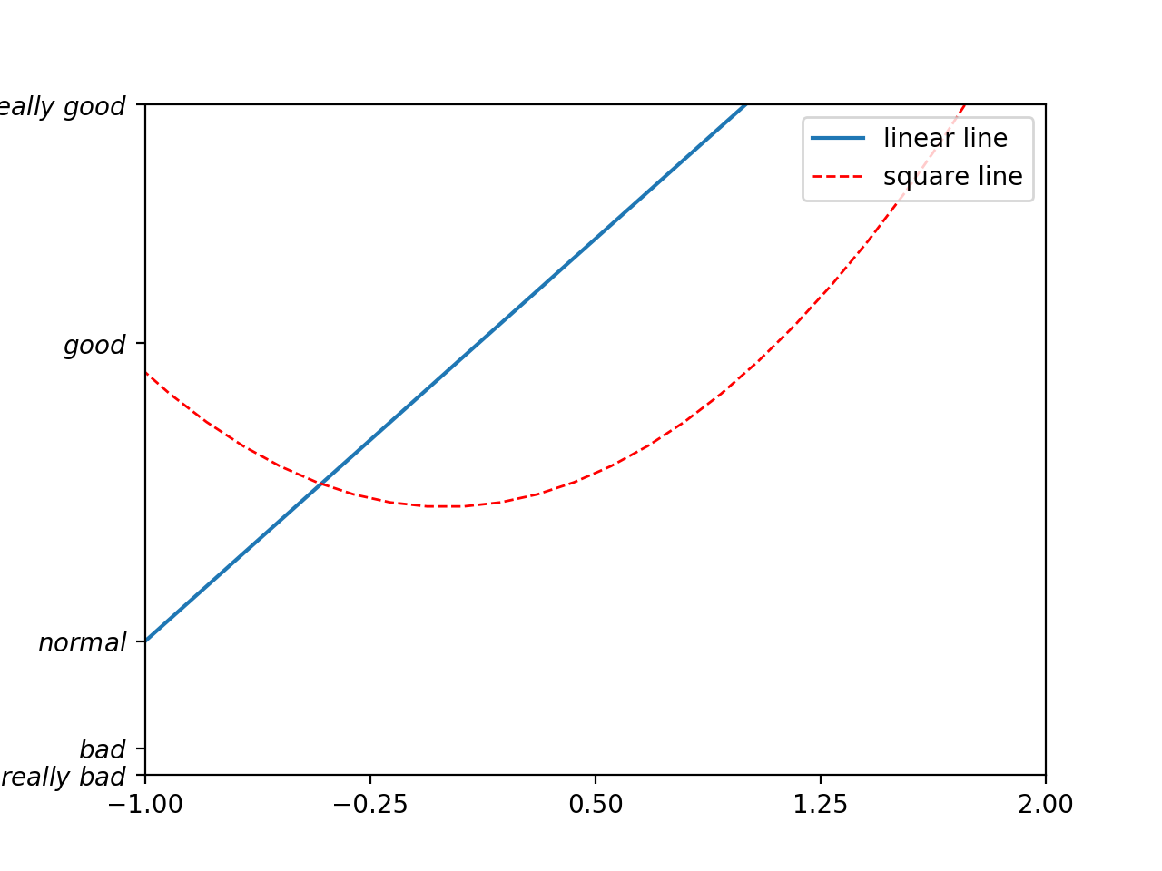 Matplotlib绘制图例 Matplotlib 图例 Csdn博客