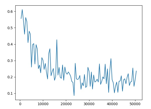 手把手教学训练MTCNN模型._mtcnn训练代码-CSDN博客