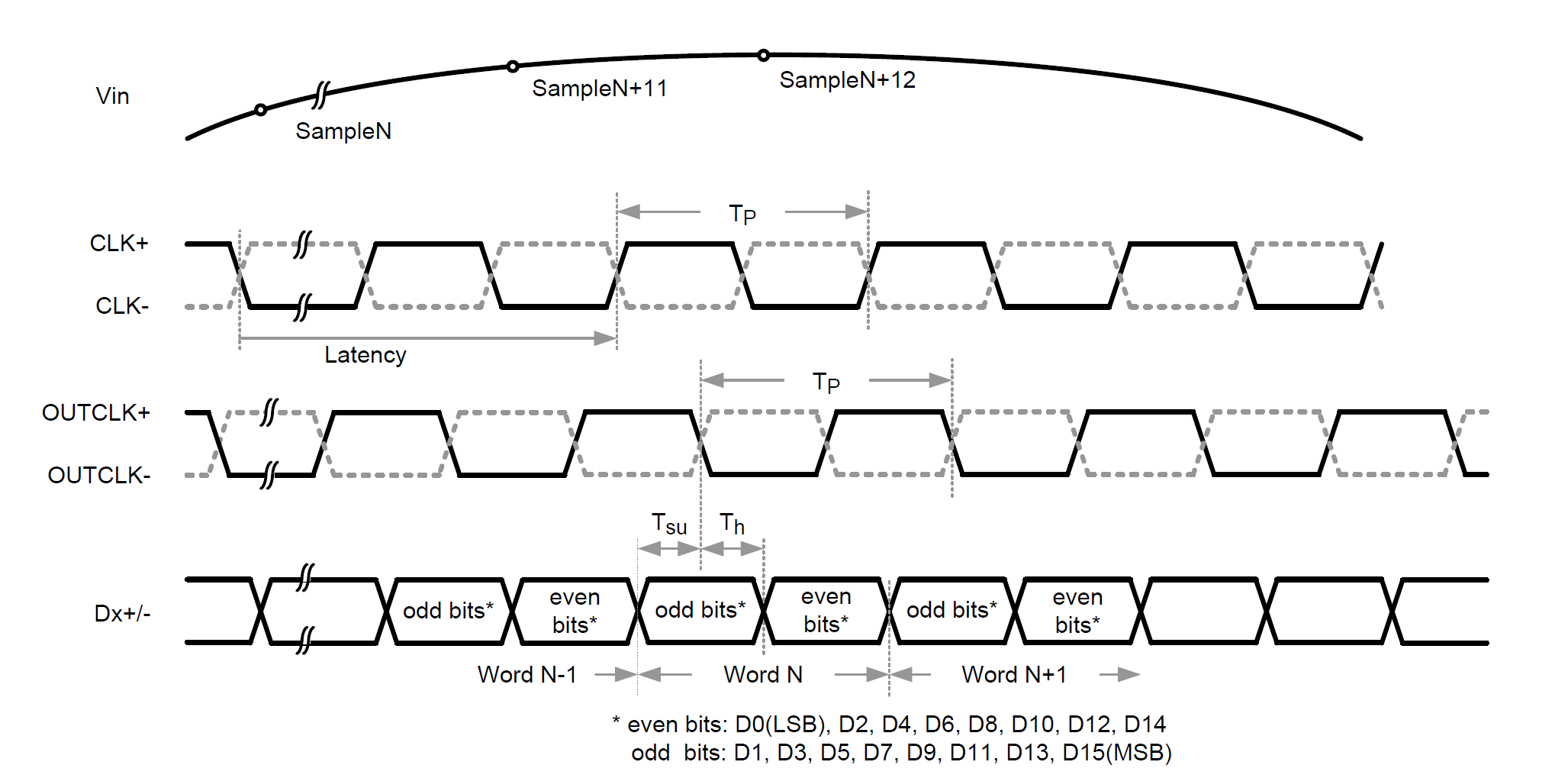 adc16dv160和FPGA之间的数据接口_xilinx 7系列fpga adc16dv160 驱动-CSDN博客