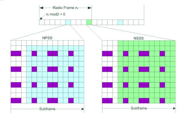 NB-IoT从原理到实践 学习笔记 Part 13-19 NRS，NPBCH，NPDCCH，NPDSCH，NPRACH，NPUSCH，DMRS ...