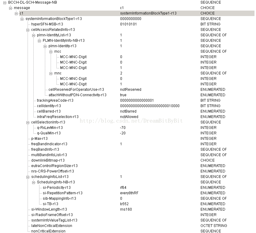 NB-IoT从原理到实践 学习笔记 Part 13-19 NRS，NPBCH，NPDCCH，NPDSCH，NPRACH，NPUSCH，DMRS ...