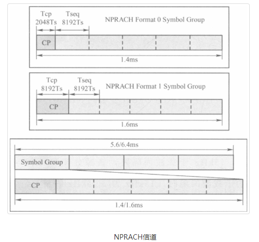 NB-IoT从原理到实践 学习笔记 Part 13-19 NRS，NPBCH，NPDCCH，NPDSCH，NPRACH，NPUSCH，DMRS ...