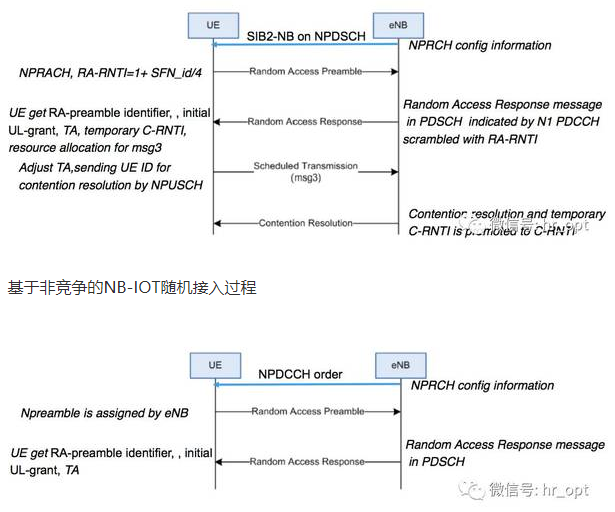 NB-IoT从原理到实践 学习笔记 Part 13-19 NRS，NPBCH，NPDCCH，NPDSCH，NPRACH，NPUSCH，DMRS ...