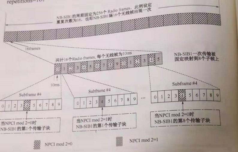NB-IoT从原理到实践 学习笔记 Part 13-19 NRS，NPBCH，NPDCCH，NPDSCH，NPRACH，NPUSCH，DMRS ...