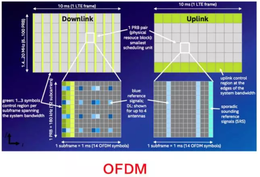 NB-IoT从原理到实践 学习笔记 Part 13-19 NRS，NPBCH，NPDCCH，NPDSCH，NPRACH，NPUSCH，DMRS ...