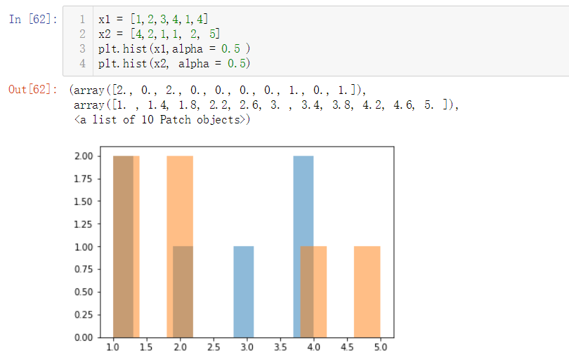 plt.hist-双重直方图_plt.hist duozhifangtu-CSDN博客